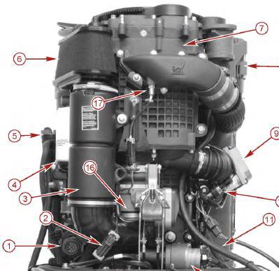 Verado 200, 225, 250, 275 engine specs, manuals